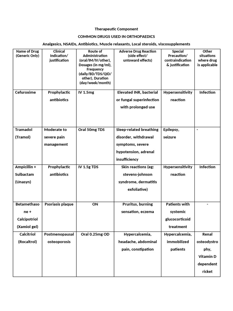 Ortho - Therapeutic Component | PDF | Clinical Medicine | Drugs