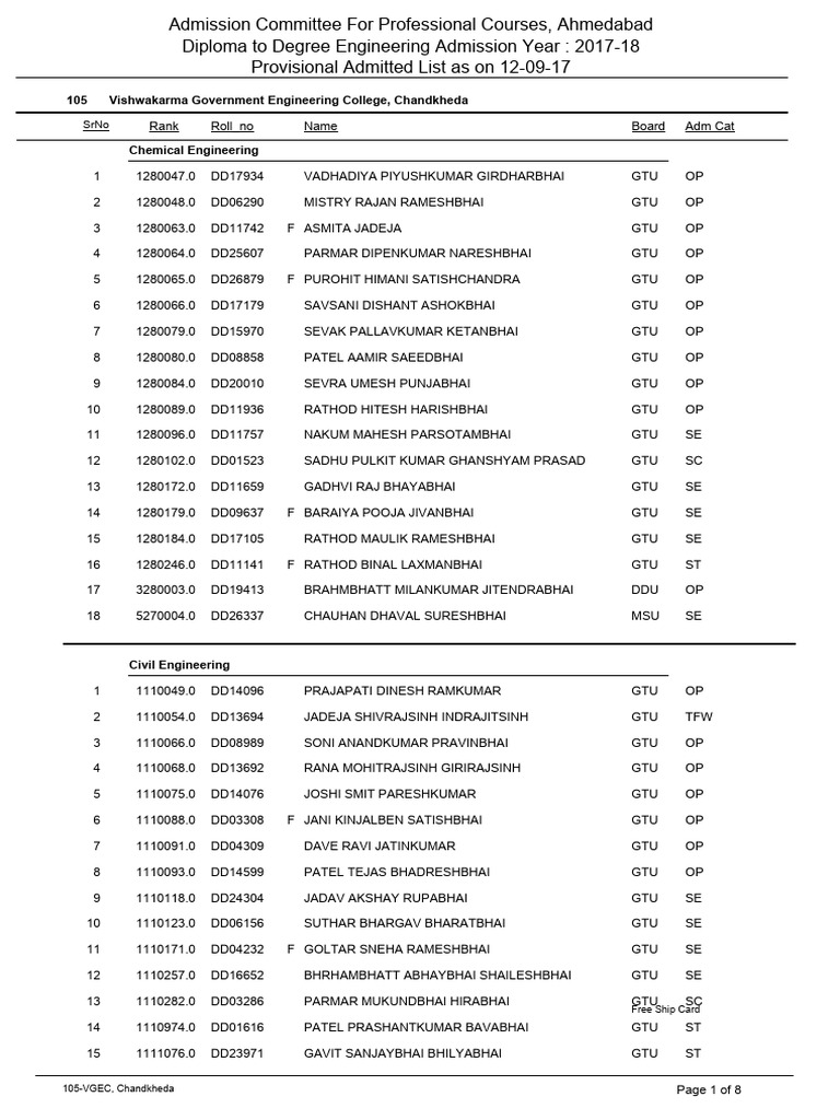 D2D Updated List Final | PDF
