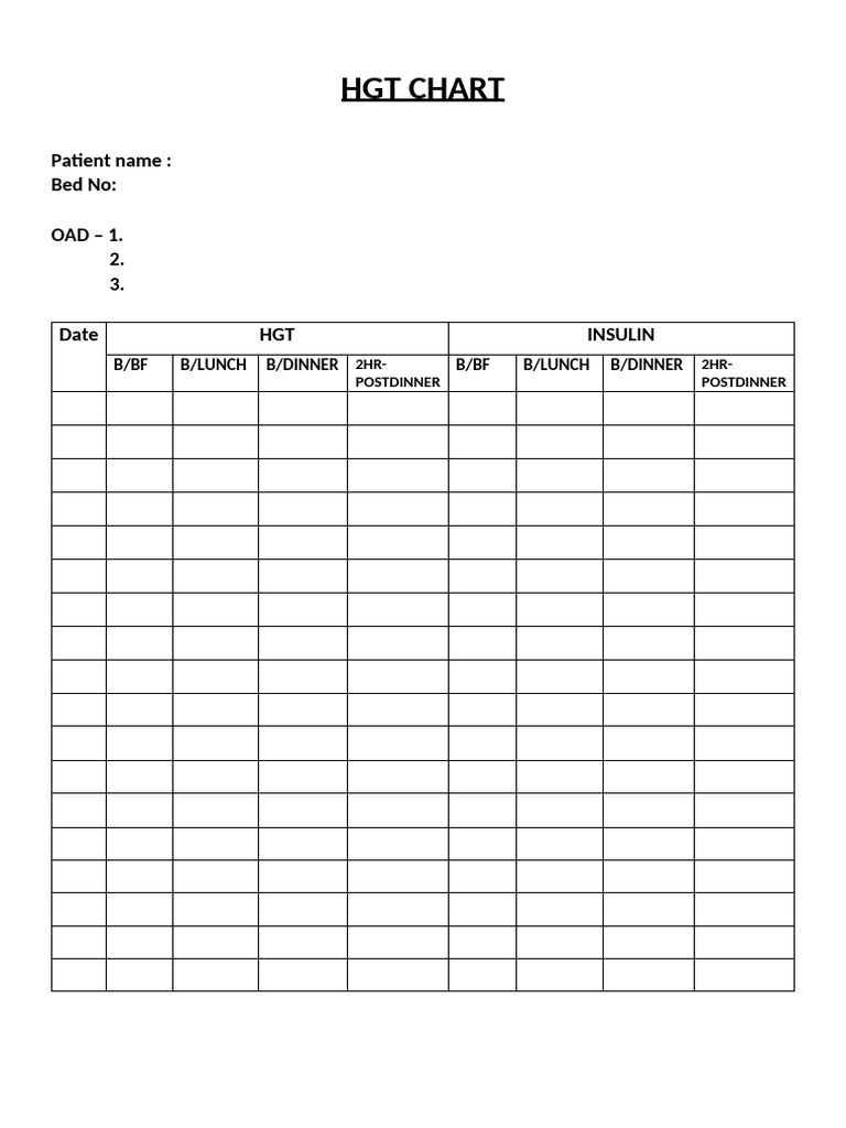 HGT Chart Latest | PDF