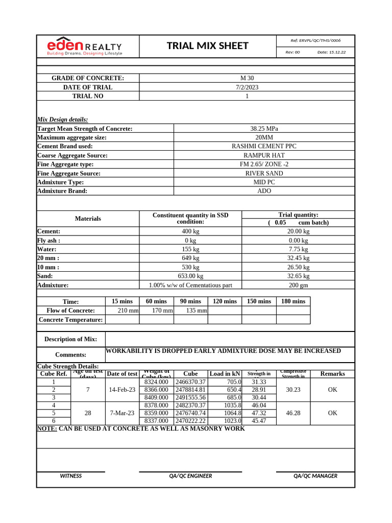 Cement Sample Trial Mix Sheet | PDF | Concrete | Cement
