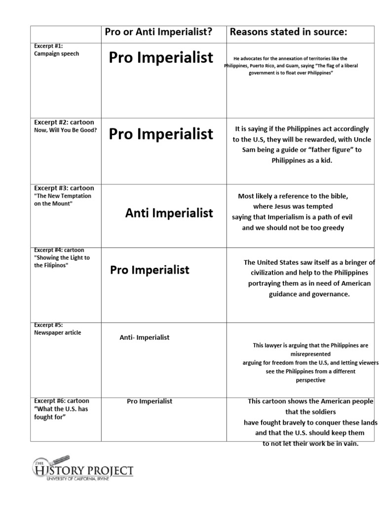 Pro V Anti-Imperialism Activity PDF | PDF | Imperialism