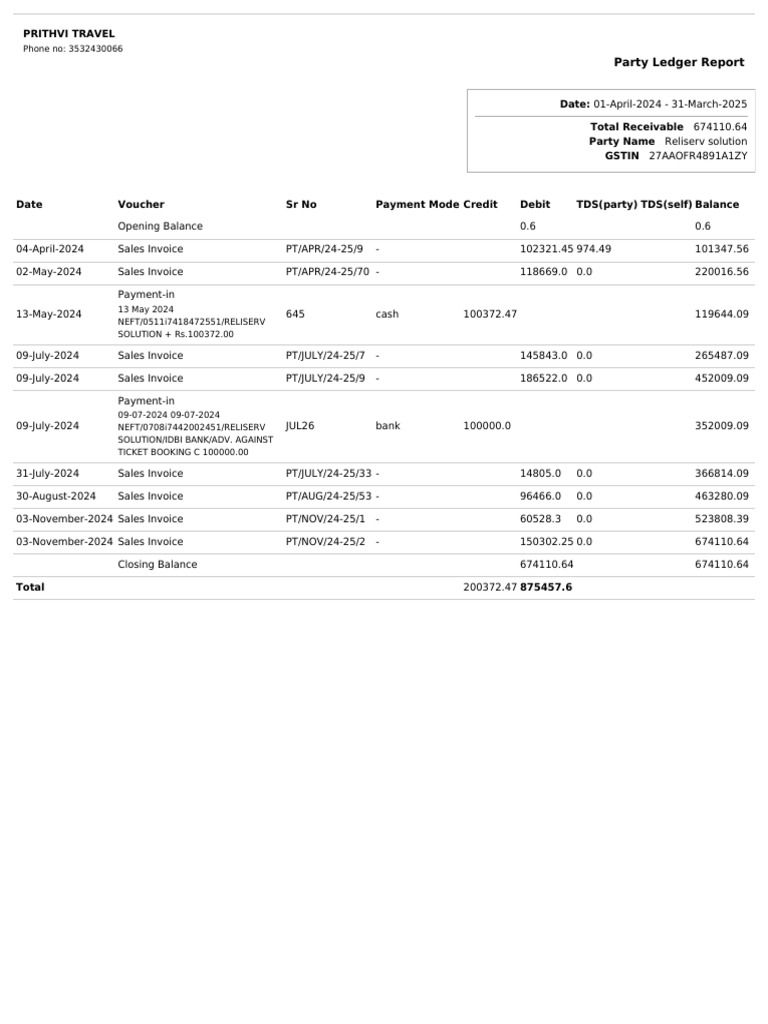 Prithvi Travel Party Ledgers | PDF | Money | Business Economics