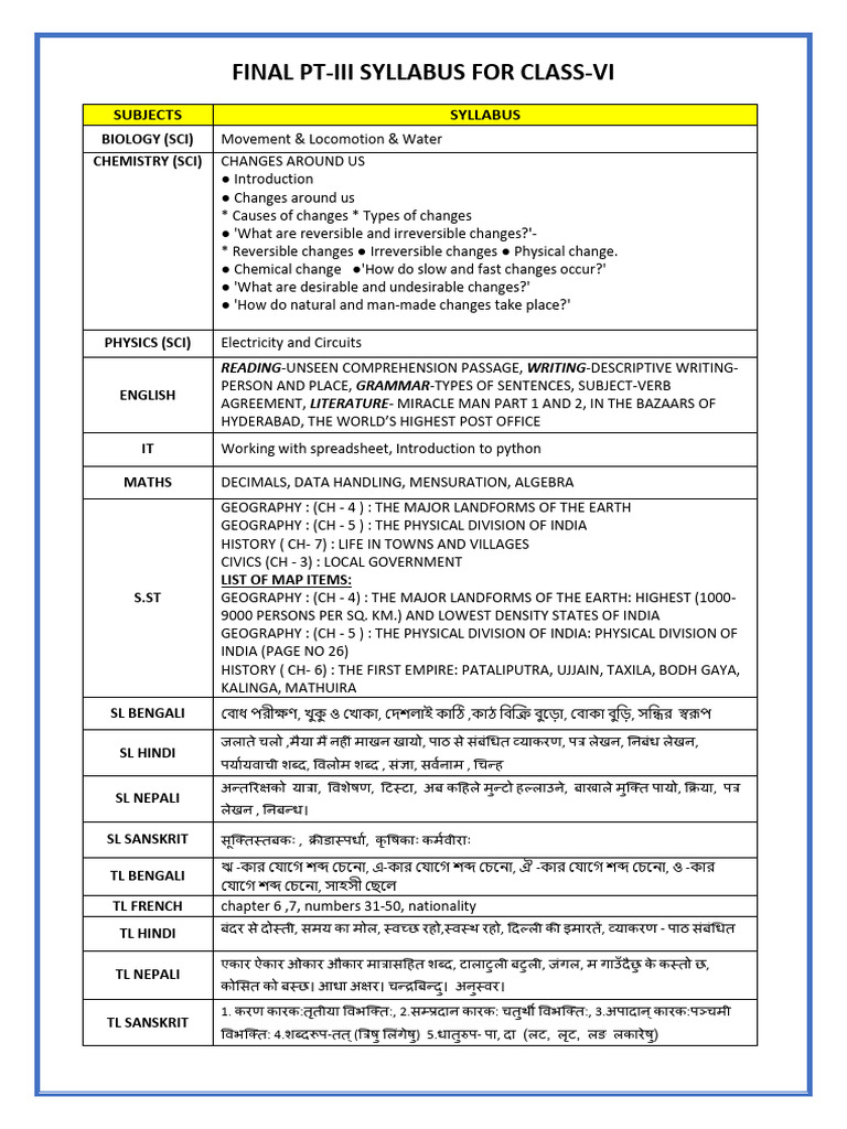 Final Pt-Iii Syllabus For Class-Vi-Ix City Branches Dec 24 | PDF