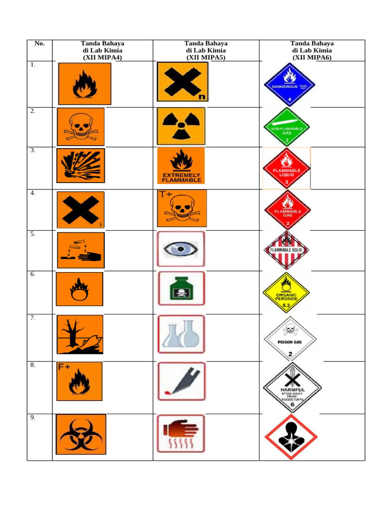 Tanda Bahaya Di Laboratorium KImia | PDF