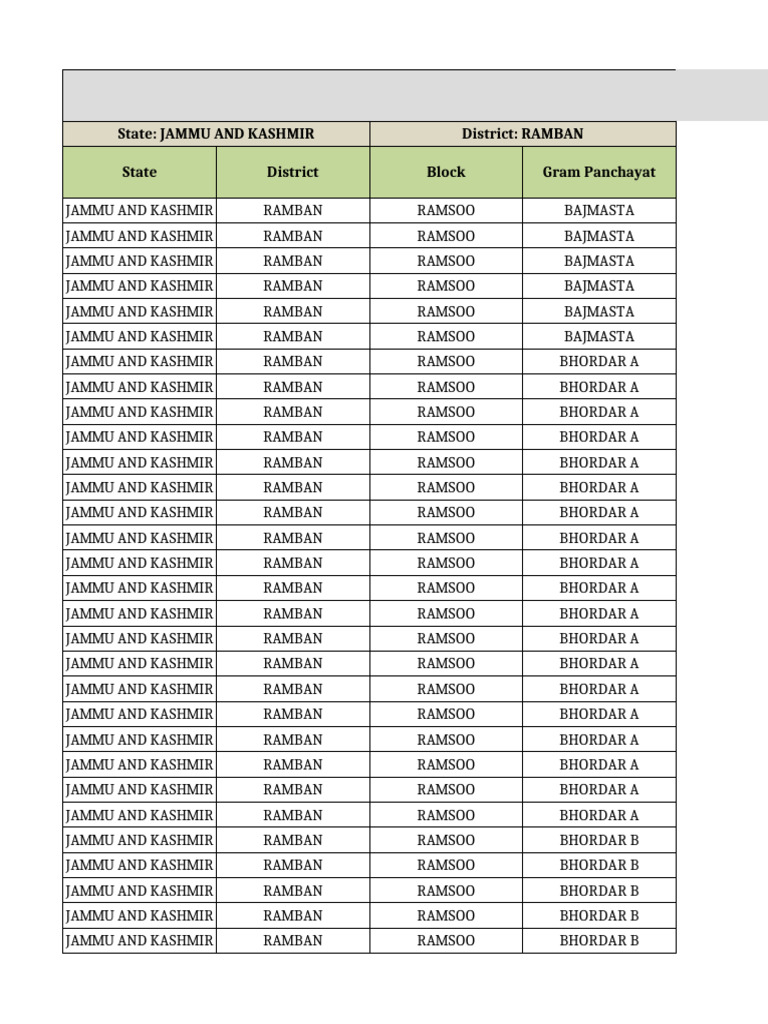 d02 - SHG Details Report - Ramsoo - Ramban - JK | PDF