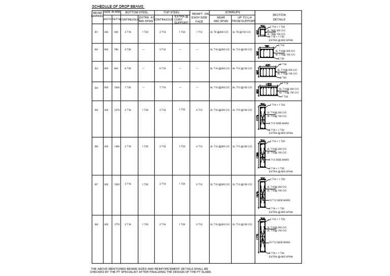 Beam Schedule 1 Pdf