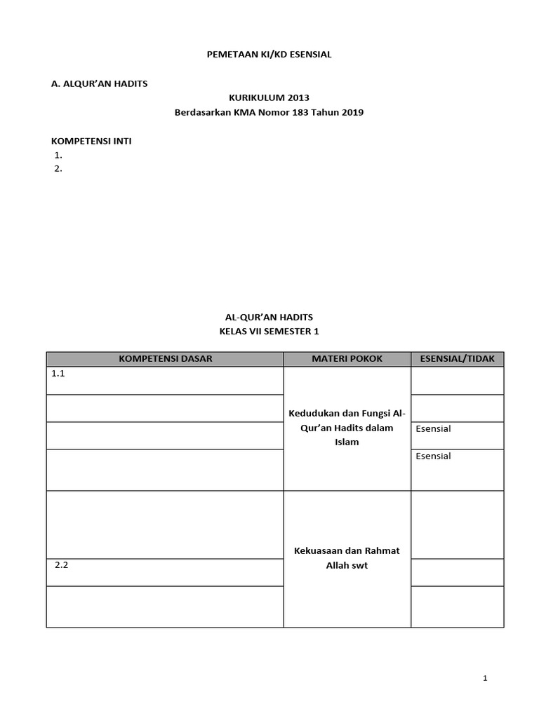 Pemetaan KD Esensial Suplemen Kurikulum Darurat Mts | PDF