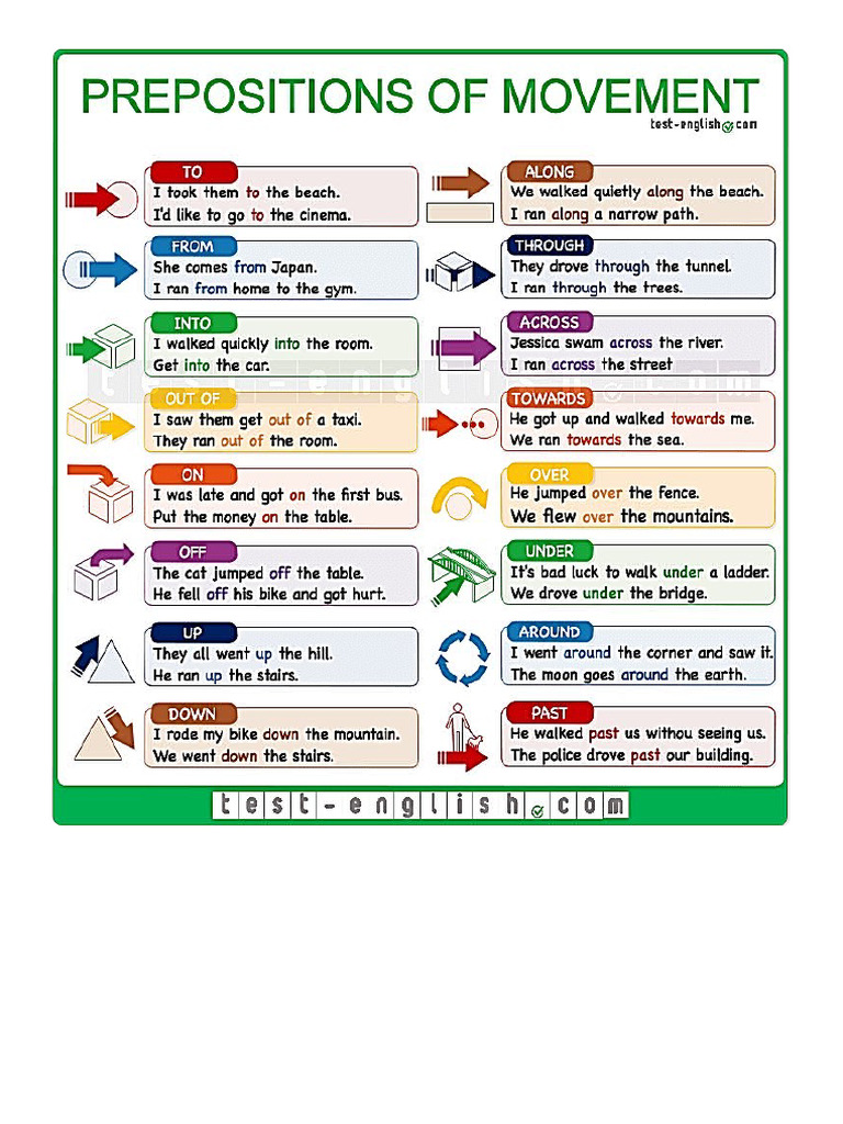 Prepositions of Movement | PDF
