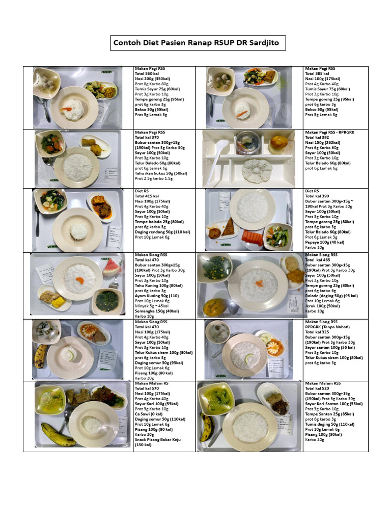 Contoh Diet Ranap | PDF | Indonesian Cuisine | Southeast Asian Cuisine