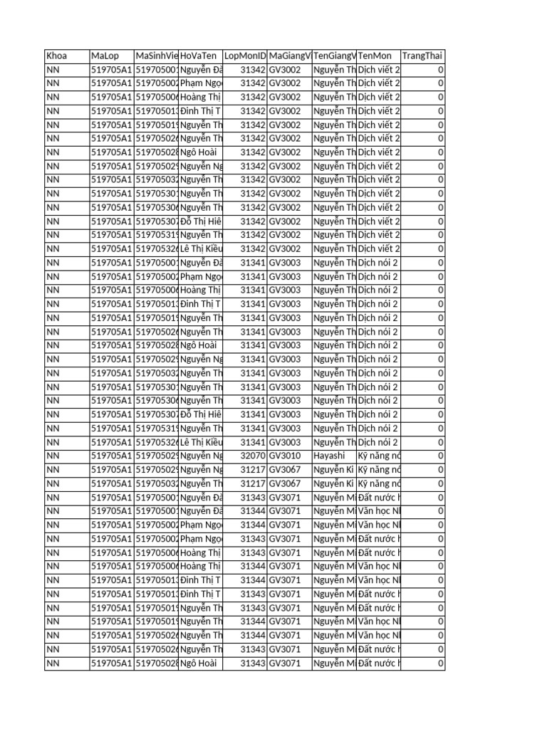 DSSV Chưa Khoả Sát Chất Lượng GDGV | PDF