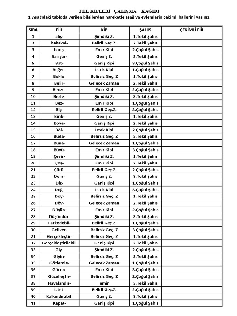 Fiil Kiplerii | PDF
