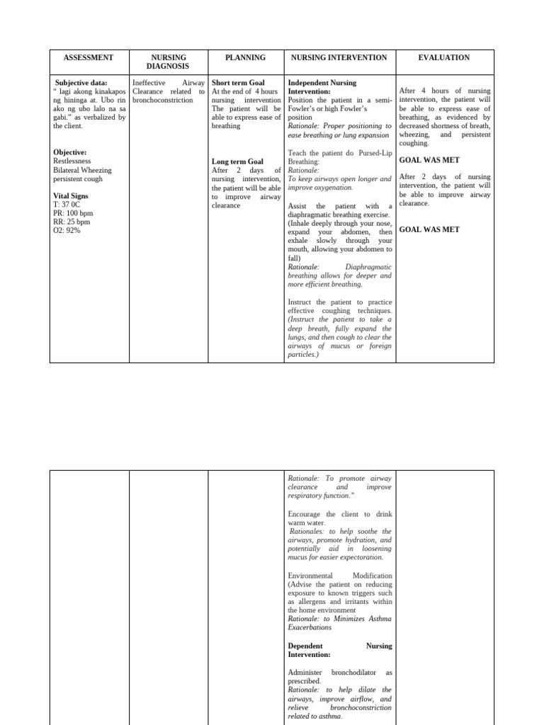 Final NCP Asthma | PDF | Breathing | Respiratory Tract