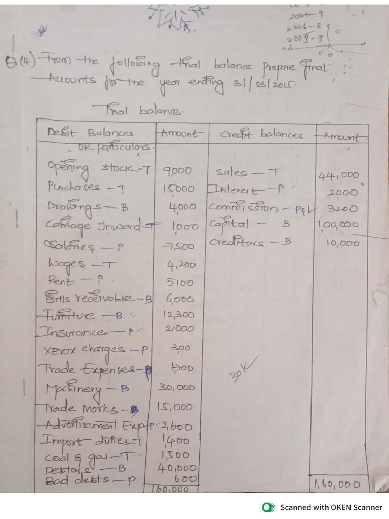 Balance Sheet Problems Befa Spec | PDF
