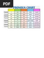 Comprehensive Pronoun Chart PDF | PDF | Pronoun | Languages