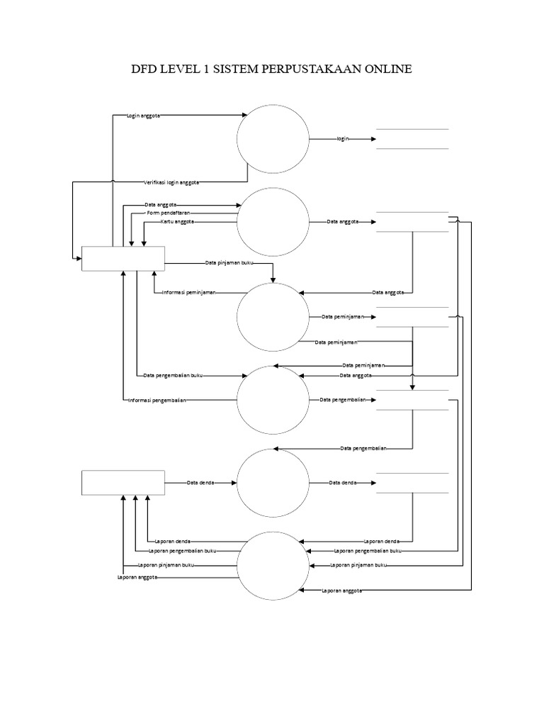 Tugas DFD Level 041124 | PDF