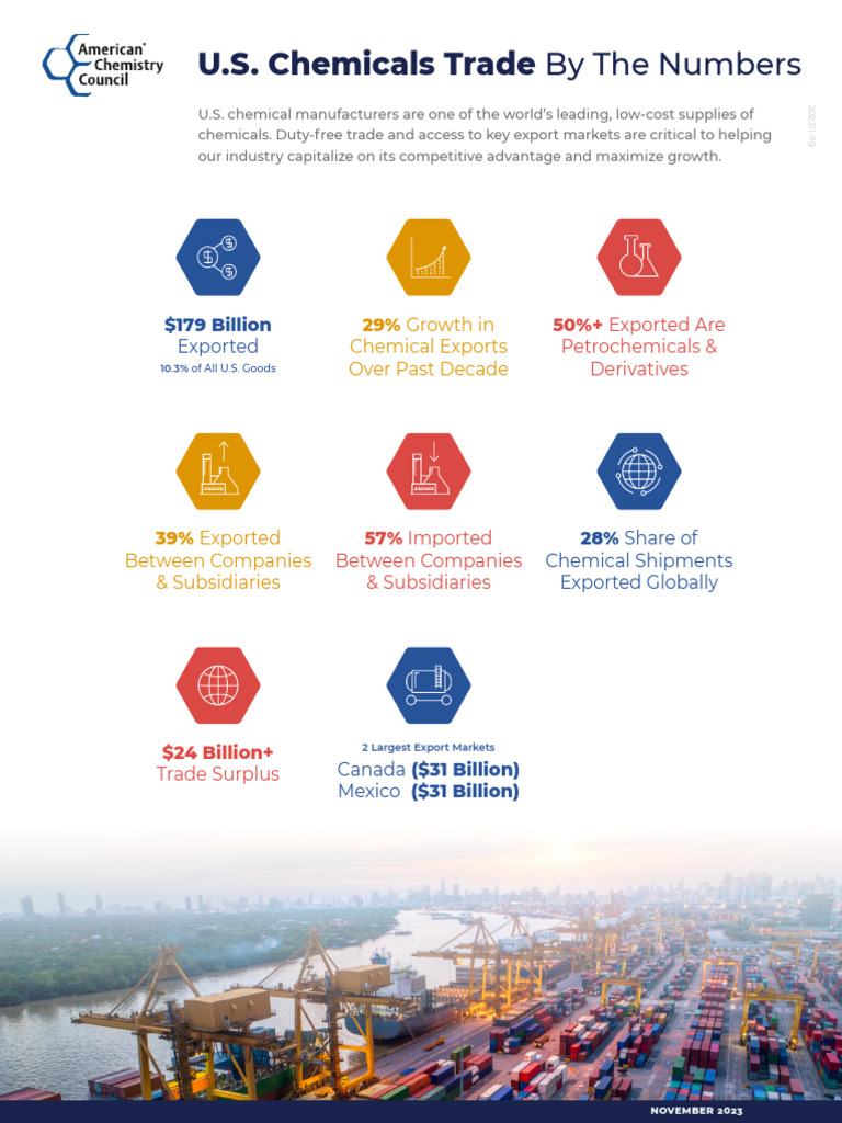 U.S. Chemicals Trade Overview 2023 | PDF | Finance & Money Management