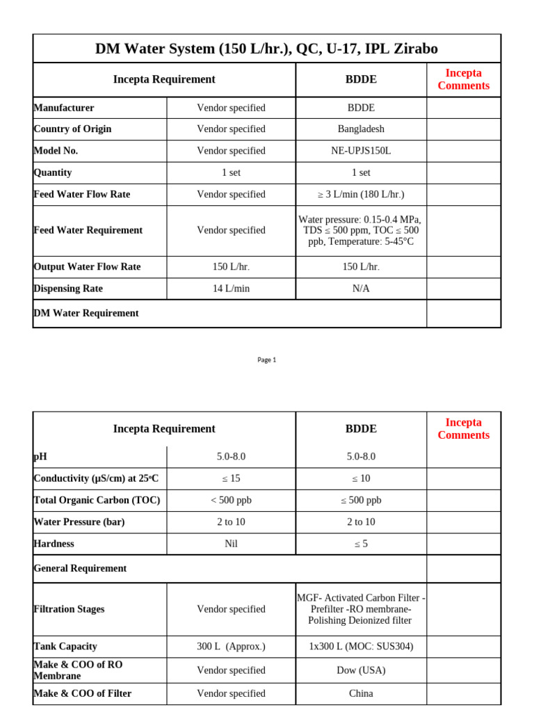 CS - DM Water System - BDDE - R0 - IPL Comment | PDF | Environmental ...