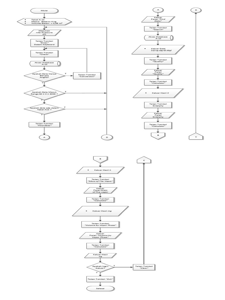 Flowchart A12 | PDF