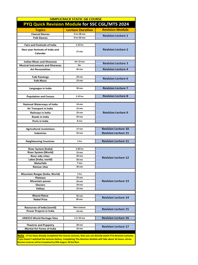 PYQ Quick Revision Module: For SSC CGL/MTS 2024 | PDF | Earth Sciences ...