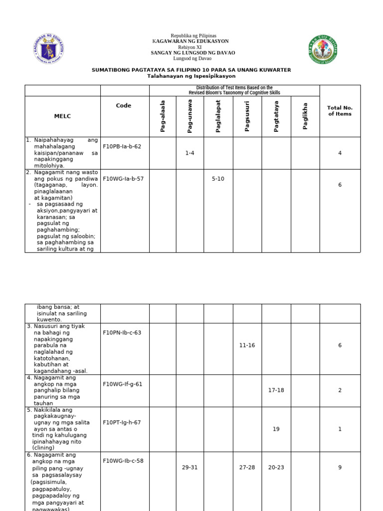 q1 Filipino 10 Talahanayan NG Ispesipikasyon-2023-2024 | PDF