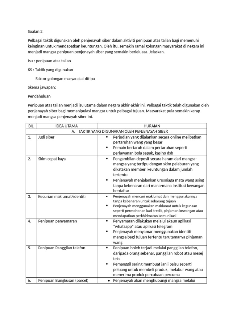 Penipuan Atas Talian Taktik Dan Faktor | PDF