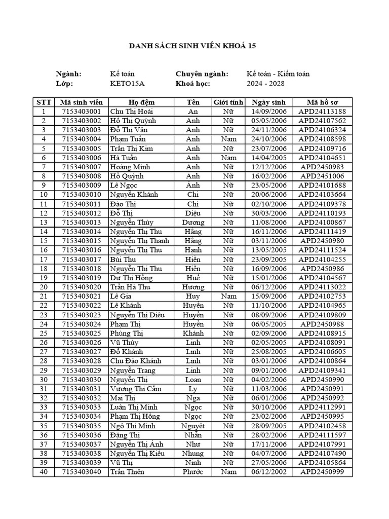 Apd. Lop CN K15 2024 2028 | PDF