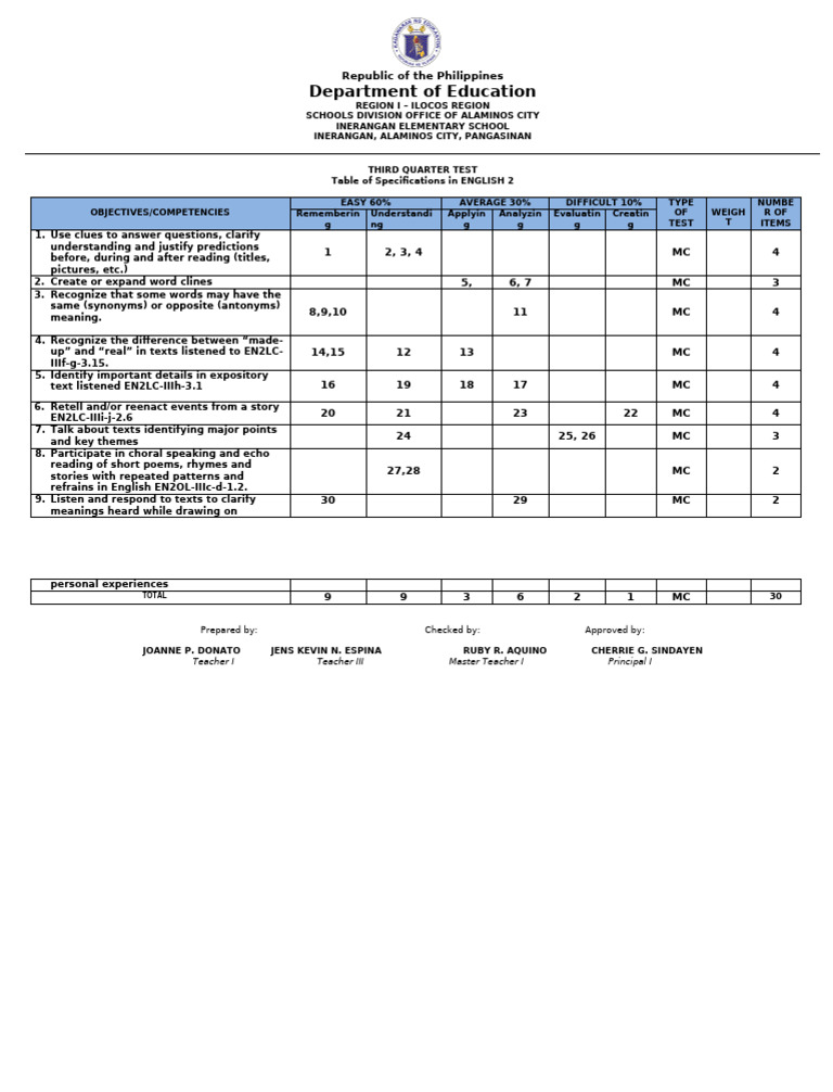 A. Ilo English Tos English | PDF