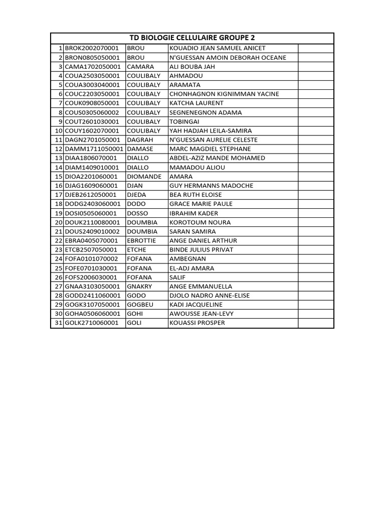TD Biologie Cellulaire Groupe 2 | PDF | Sports & Recreation