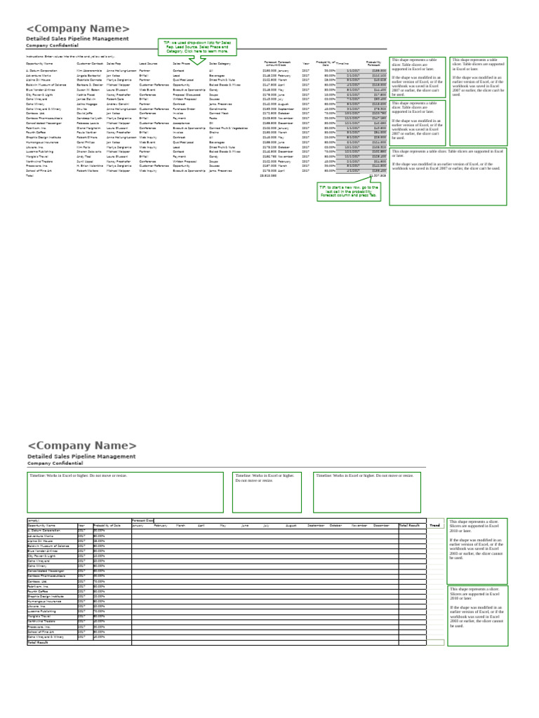Sales Pipeline Management 2017 | PDF | Cuisine | Foods