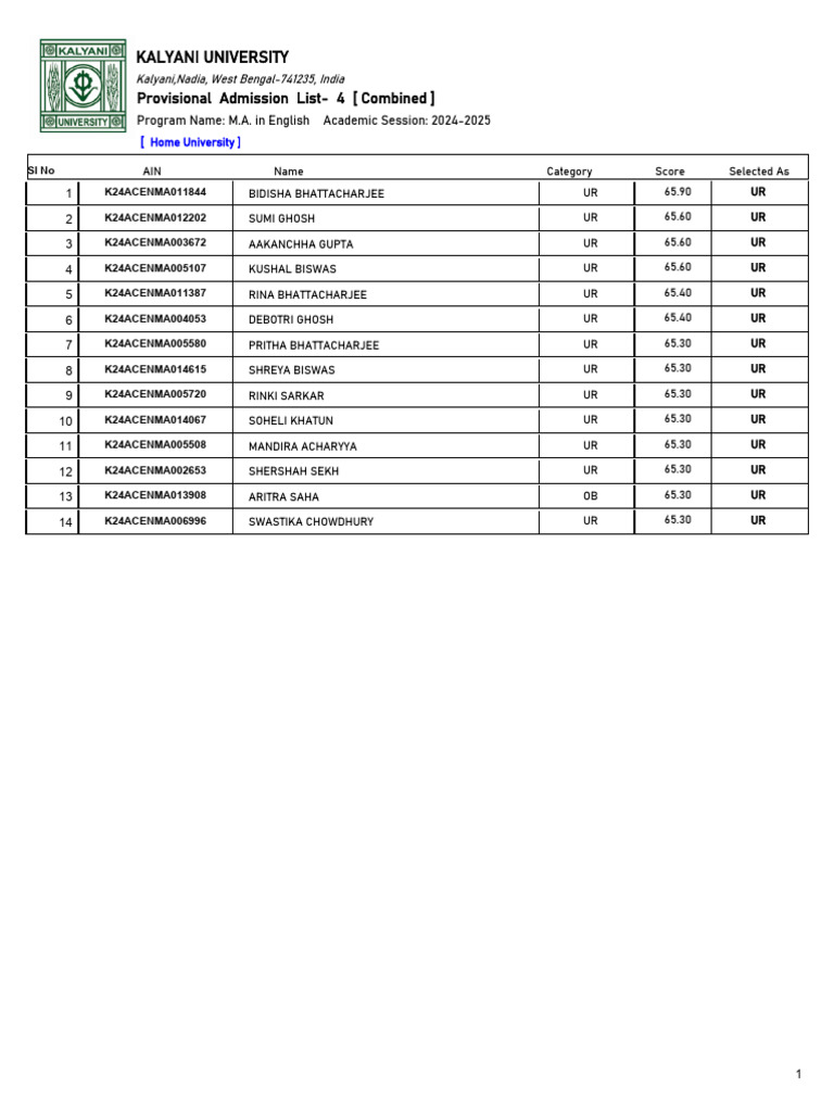 13M.A. in English | PDF