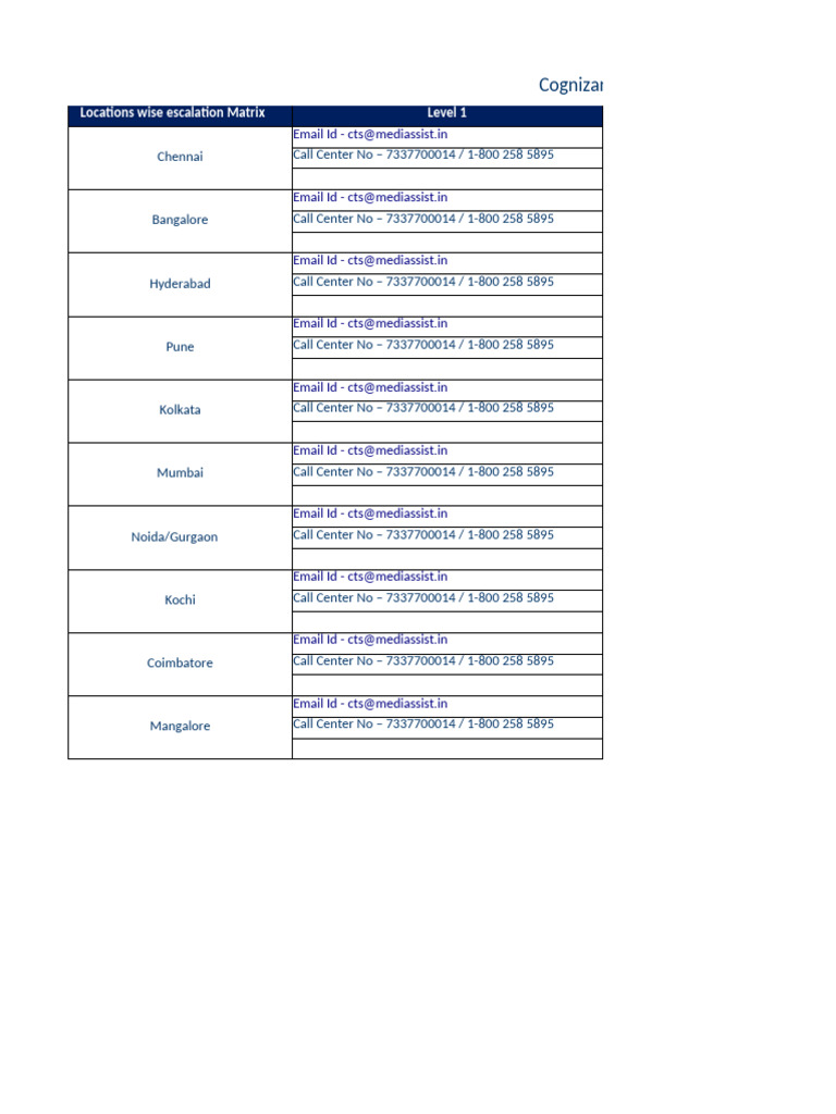Cognizant Escalation Matrix | PDF