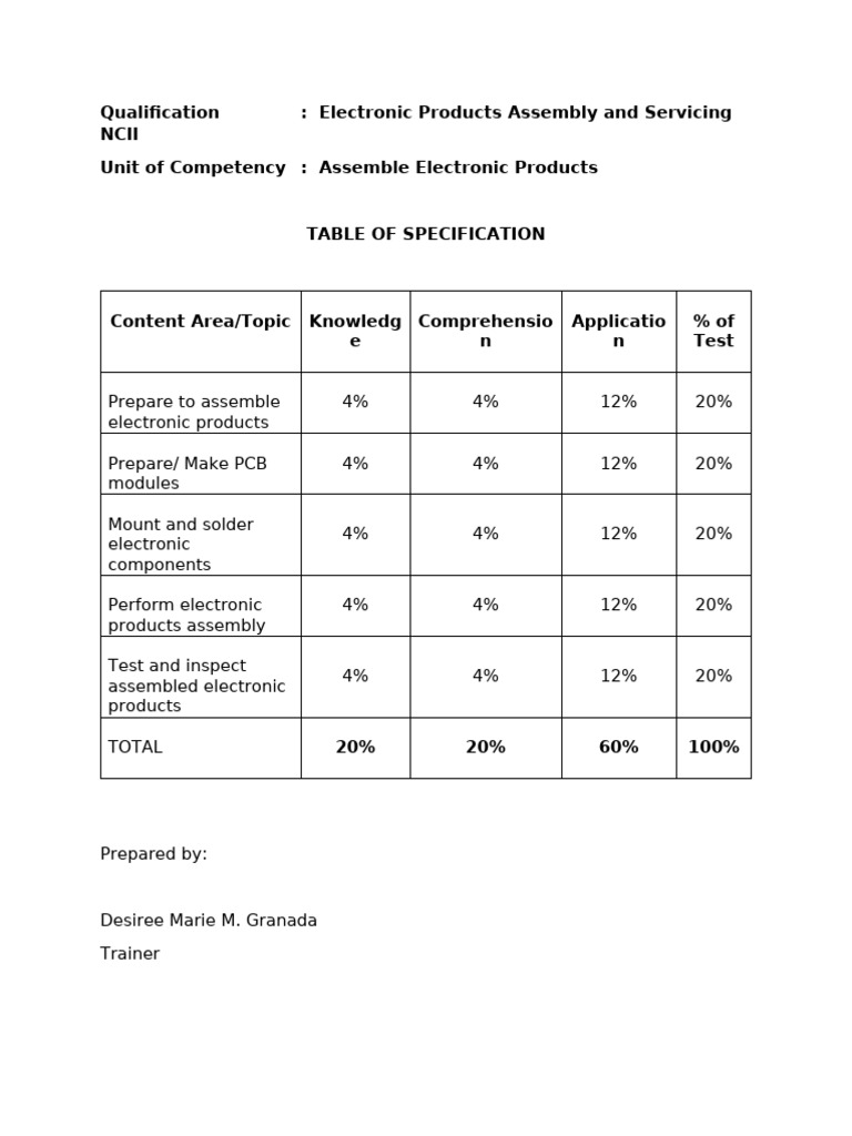 epas sample TOS | PDF