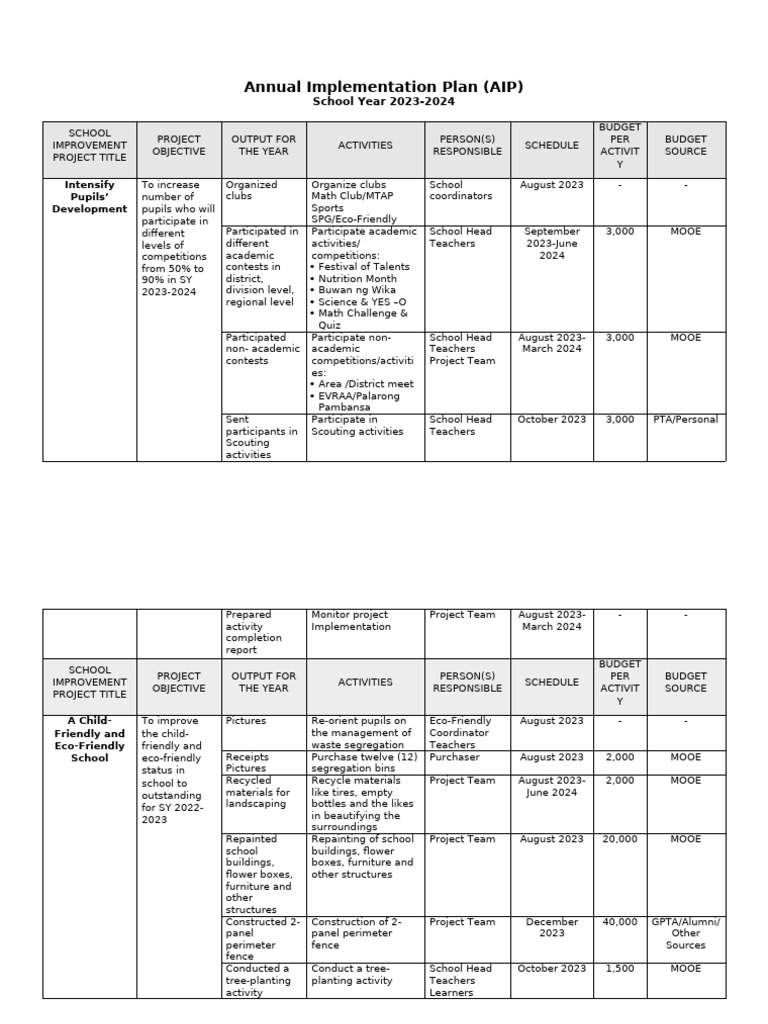 Annual Implementation Plan | PDF | Disaster Risk Reduction