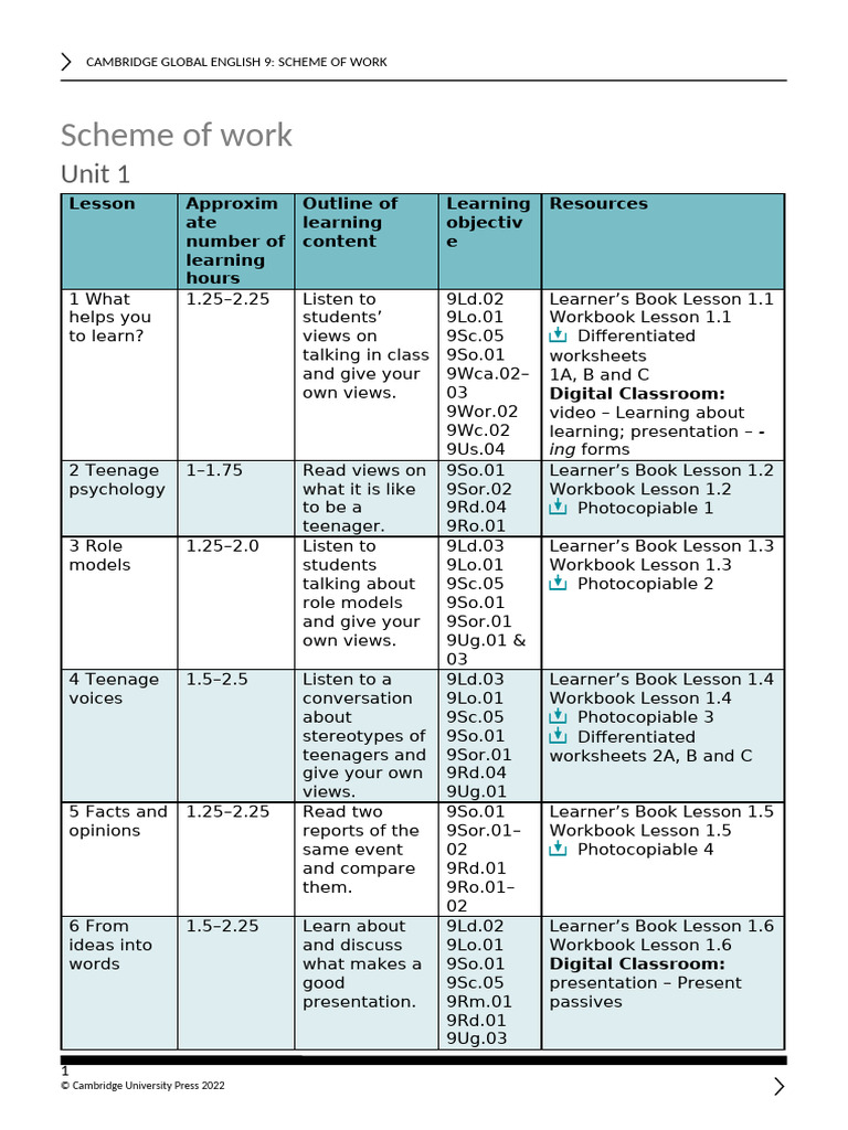Scheme_of_work | PDF | Learning | Linguistics