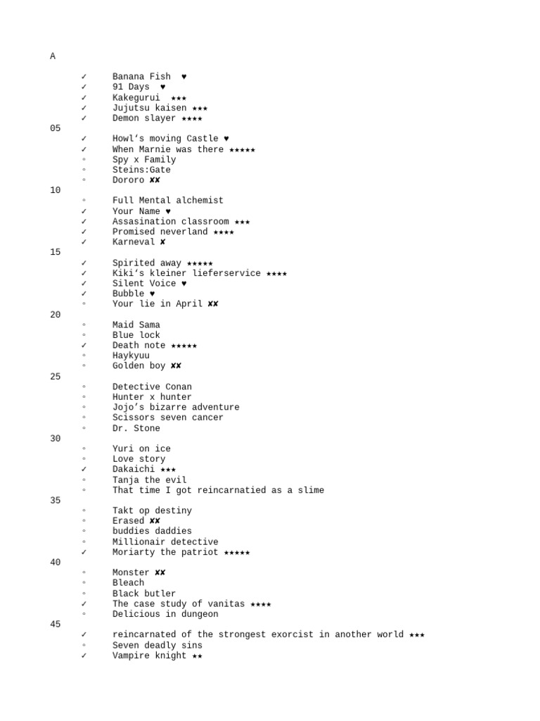 Anime Check up list | PDF