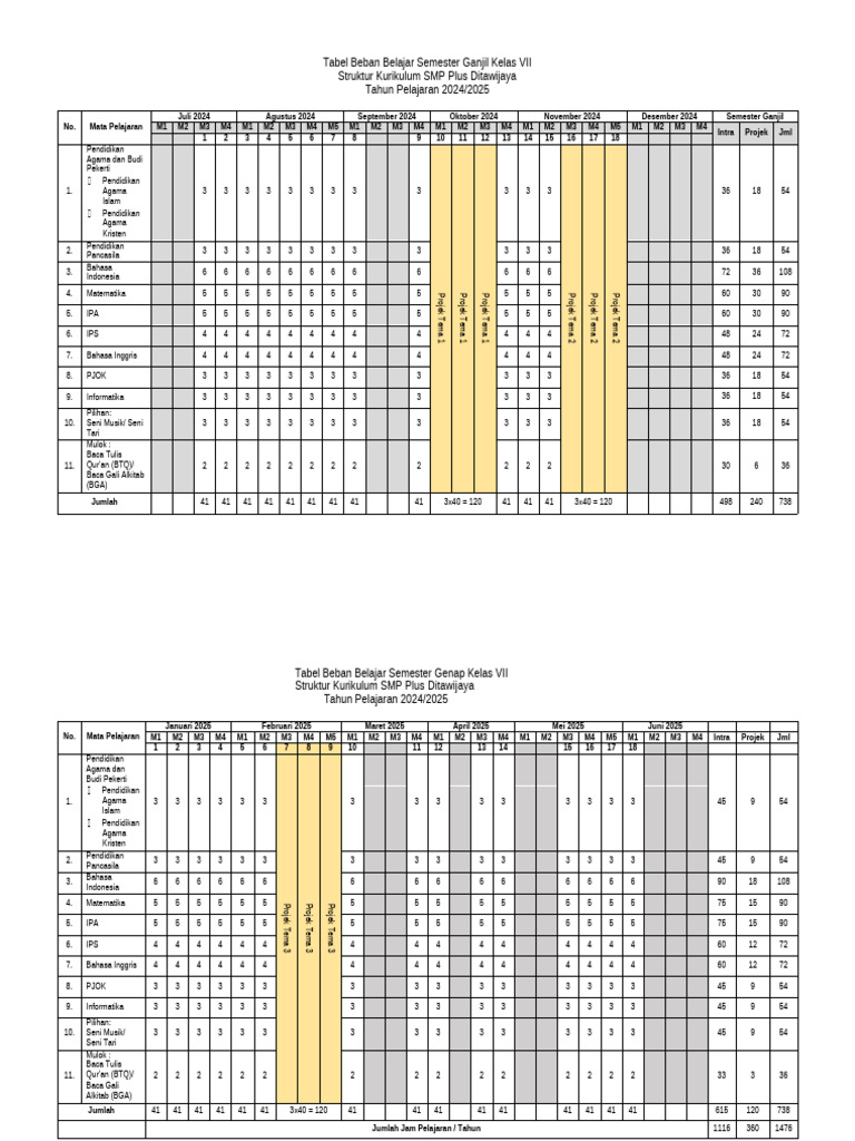 Tabel Beban Belajar Semester Ganjil Kelas VII Struktur Kurikulum SMP Plus Ditawijaya Tahun ...