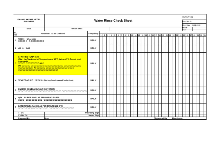 9-2 Water Rinse Check Sheet Revised | PDF