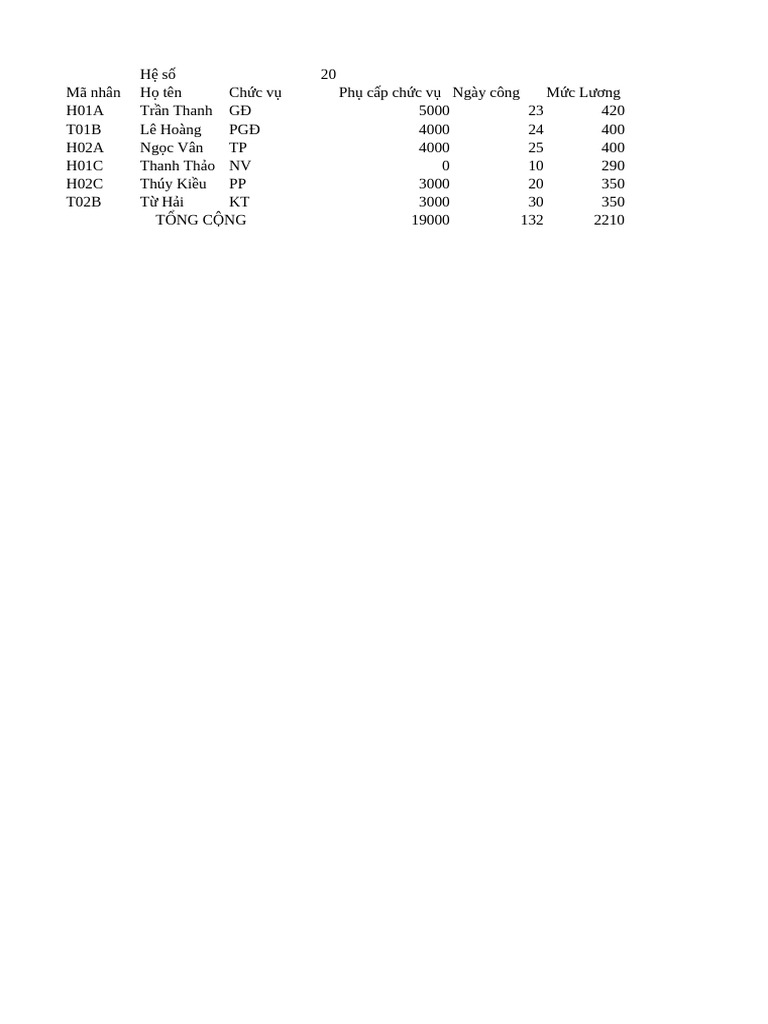 BAI Tap Excel | PDF