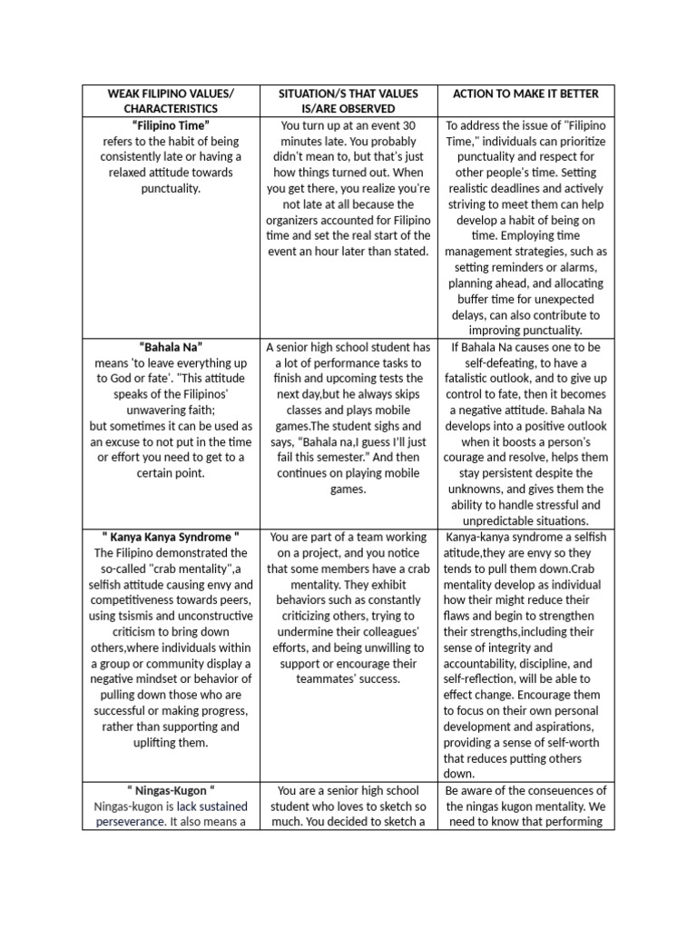 Weak Filipino Values.. 1 | PDF | Mindset | Procrastination