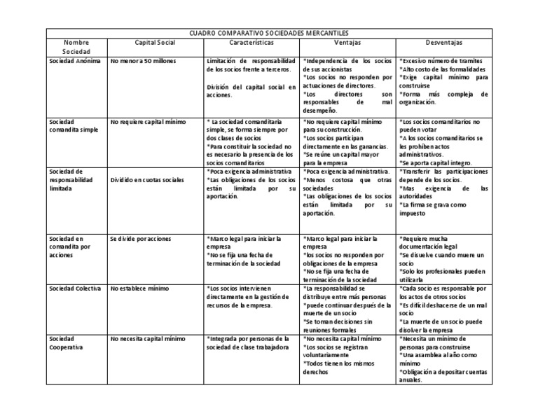 Cuadro Comparativo Sociedades Mercantiles | Sociedad comanditaria | Liquidación