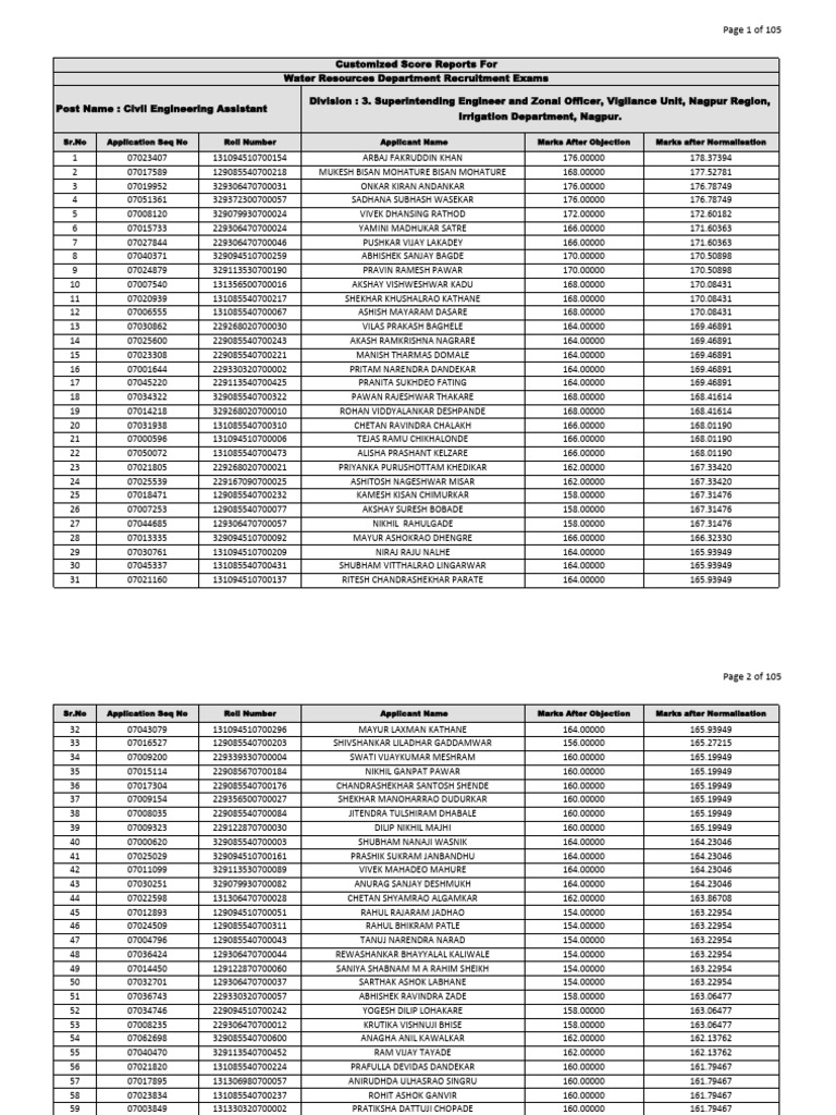 Page 1 of 105: SR - No Application Seq No Roll Number Applicant Name ...