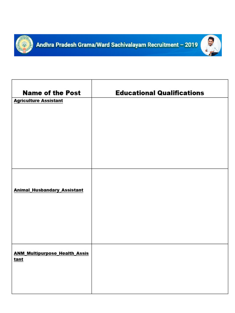 Post Wise Qualification Details | PDF | Academic Degree | Diploma