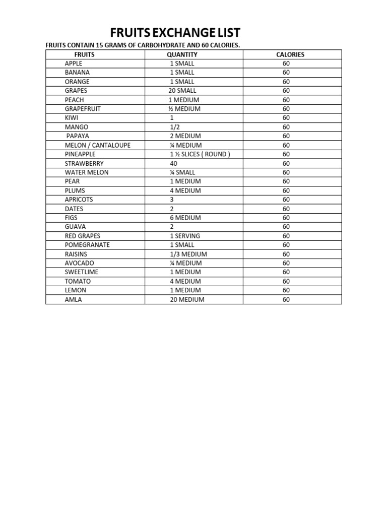 Fruit Exchange List and Caloric Values | PDF