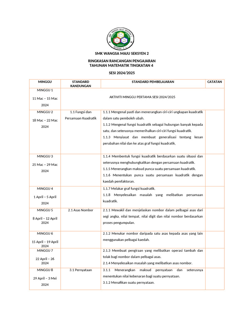 Ringkasan RPT Matematik t4 2024 | PDF