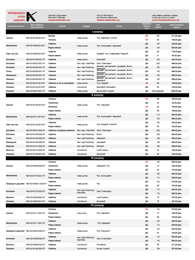Spisak Udzbenika Okt 2024 | PDF