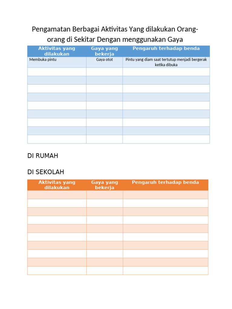 LKPD Gaya 1 | PDF | Sains & Matematika