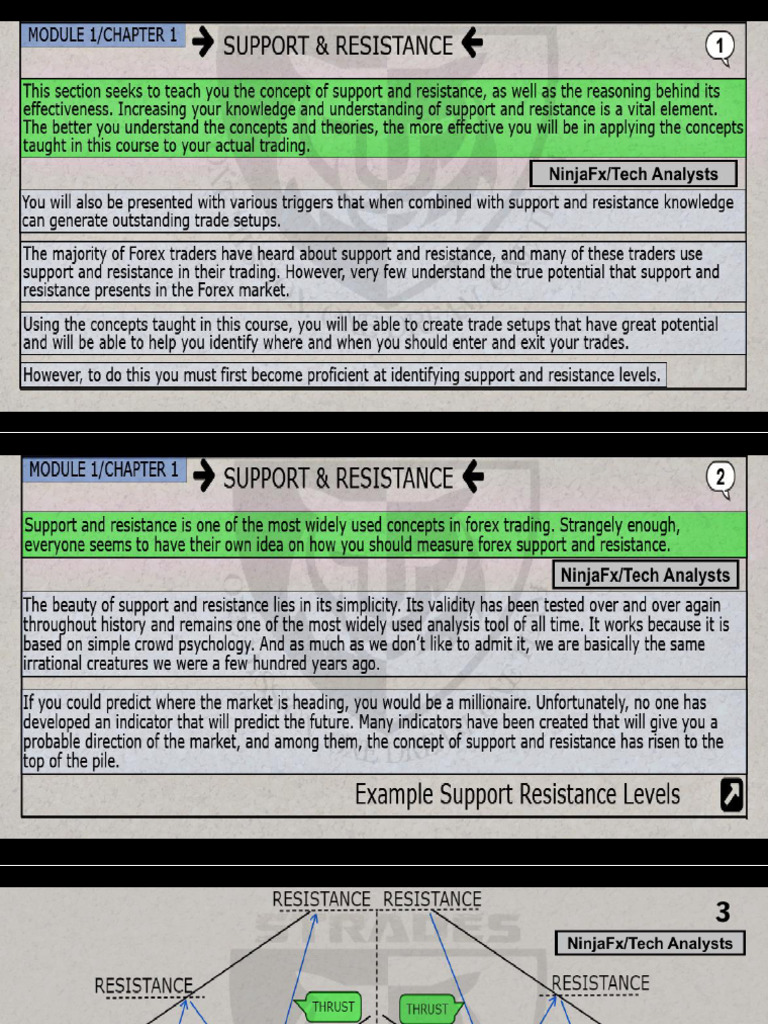 Trading Course Part 1 Support and Resistance Candlestick Patterns ...