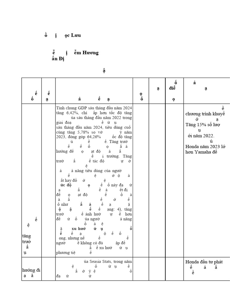Ma Trận EFE - nhóm 8 | PDF