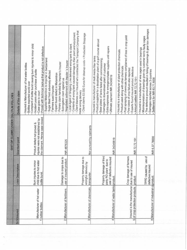 CGL Claims Examples | PDF