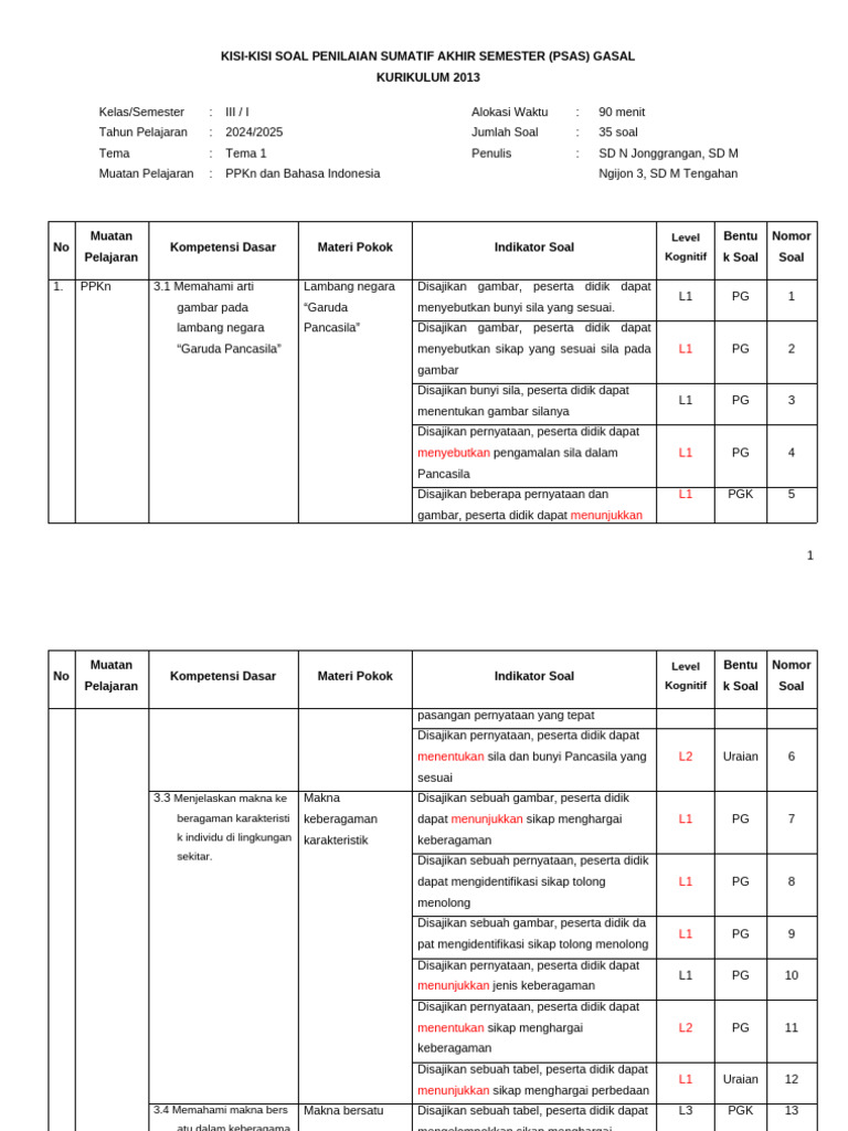 Kisi-Kisi Psas Tema 1 PPKN Bindo 2024-2025 | PDF